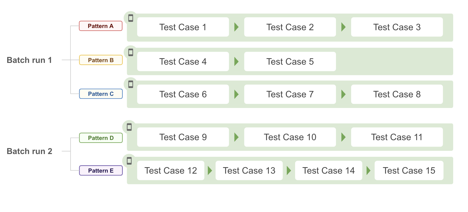 About parallel run – MagicPod Help Center